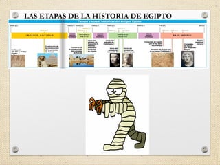 El antiguo Egipto | PPT