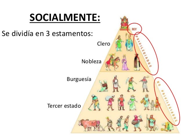 El antiguo régimen