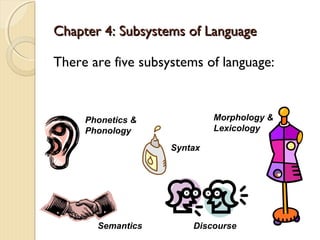 L1 - Introduction to English Language | PPT