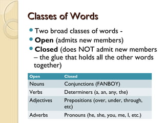 English Language - Lexicology and Word classes | PPT