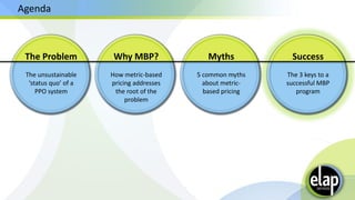 Metric Based Pricing: | PDF