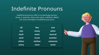 Parts of Speech Pronoun Educational .pptx