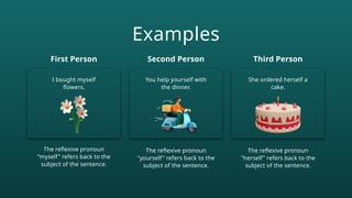Parts of Speech Pronoun Educational .pptx
