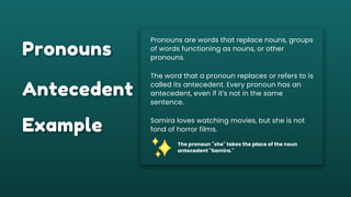 ELA Parts of Speech Pronoun Educational Presentation in Green 3D ...