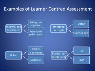 Enabling Learning and Assessment | PPTX