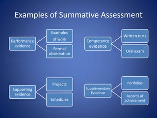 Enabling Learning and Assessment | PPTX