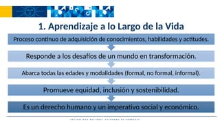 El Aprendizaje a lo Largo de Toda la Vida (2).pptx