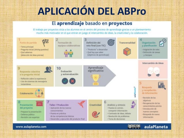 El aprendizaje basado en proyectos (ABPro)