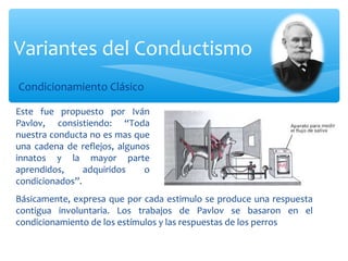 El aprendizaje desde la perspectiva conductista | PPT