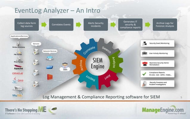 EventLog Analyzer - Product overview | PPTX