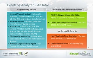 EventLog Analyzer - Product overview | PPTX