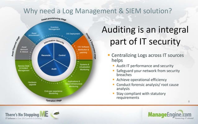 EventLog Analyzer - Product overview | PPTX