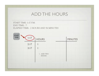 Elapsed Time | PDF