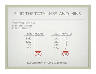 Elapsed Time | PDF