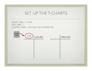 Elapsed Time | PDF