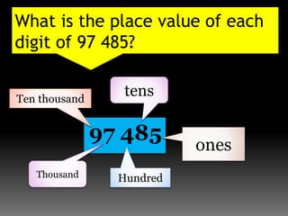 Elapse of time | PPT