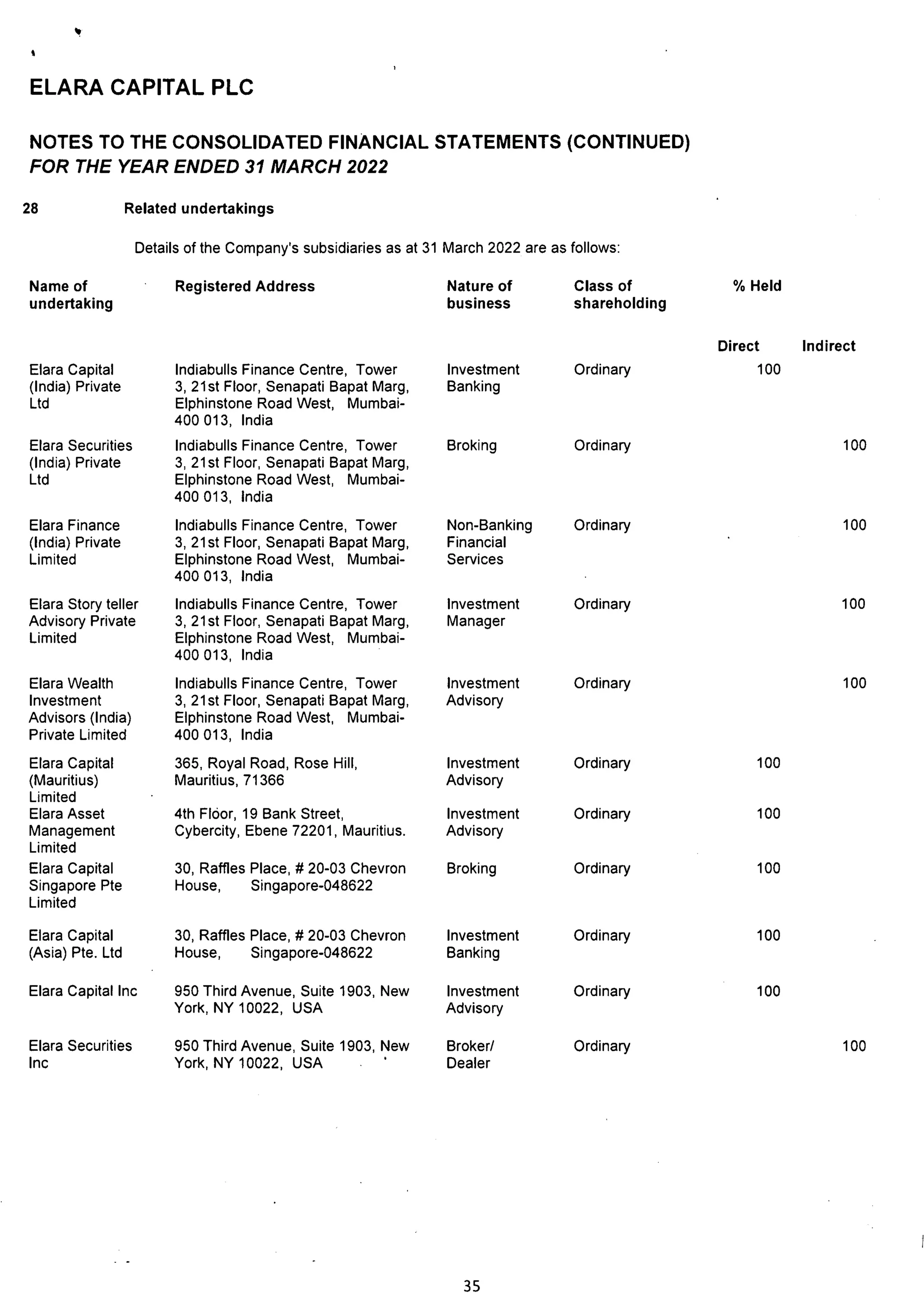 Elara Capital PLC 2022 Annual Report.pdf