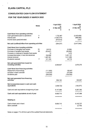 Elara Capital PLC 2022 Annual Report.pdf