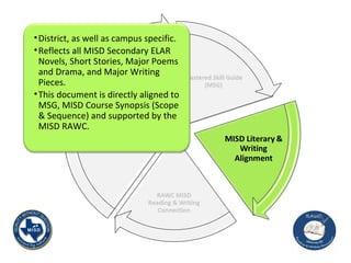 McKinney ISD Elar curriculum | PPS | Educational Assessment | Education