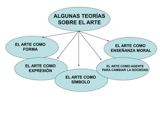 EL ARTE.ppt