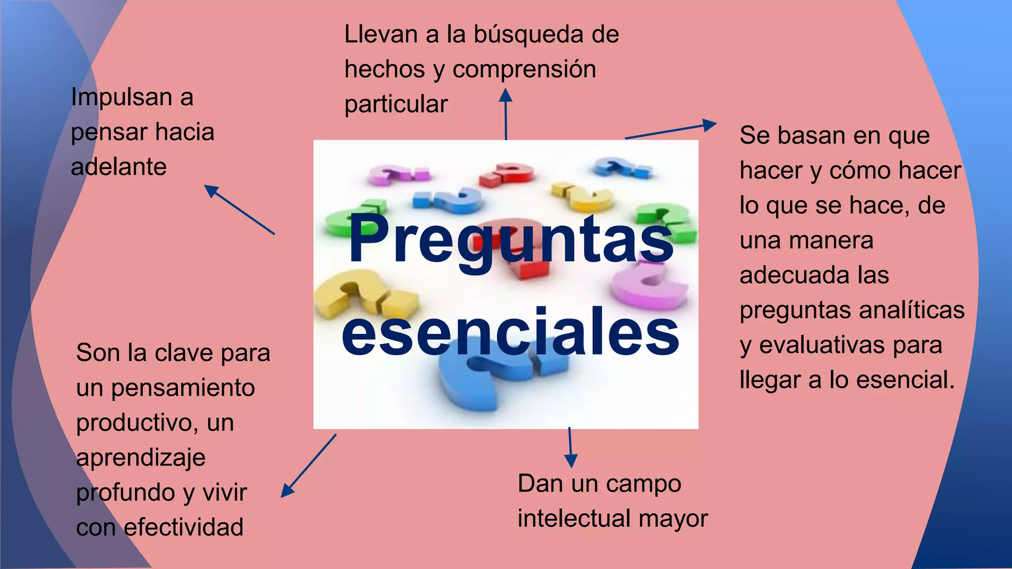 El arte de formular preguntas esenciales 1 | PPTX