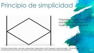 El arte de la gestalt | PDF