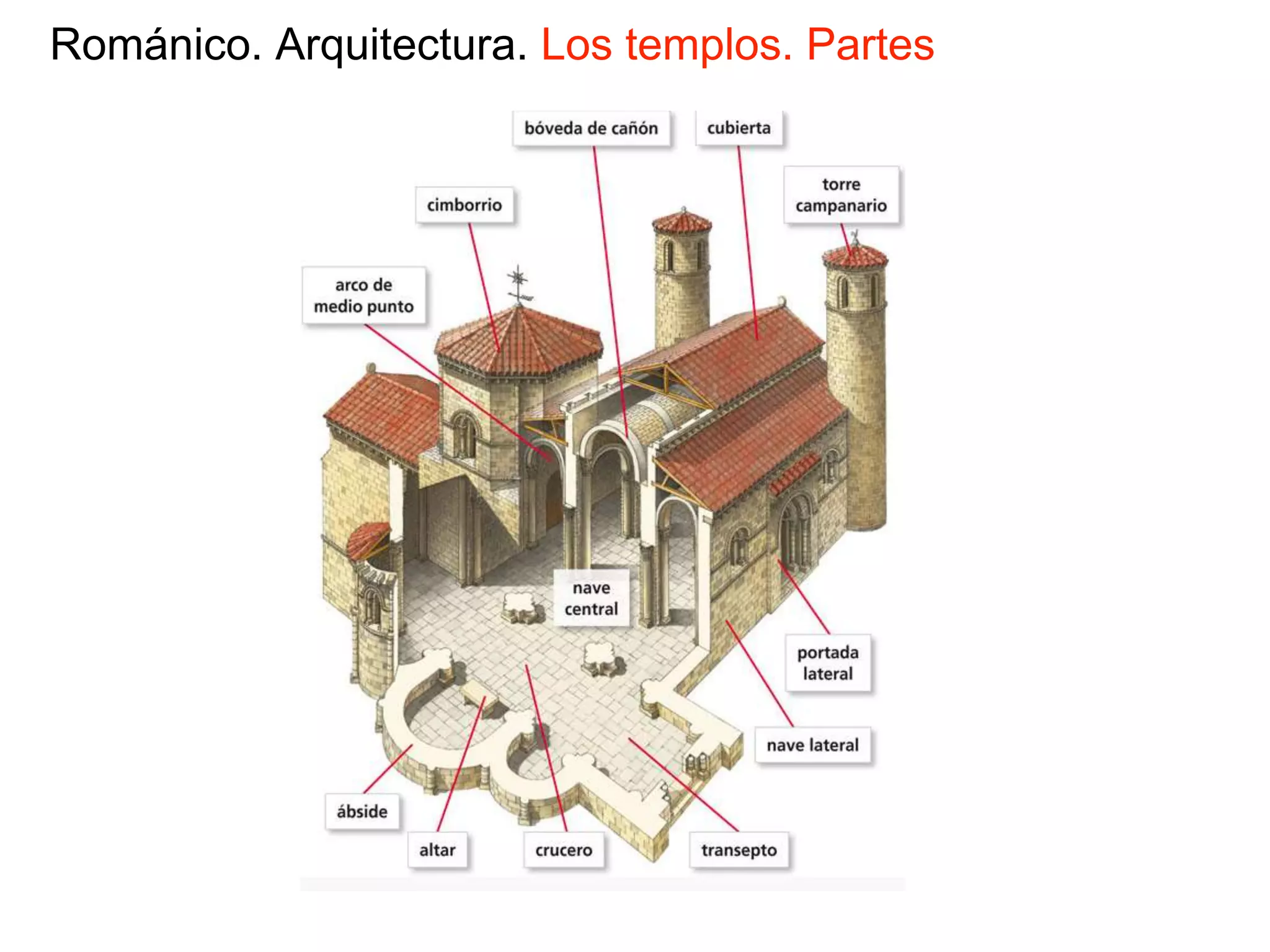 El arte medieval prerrománico y románico | PPT