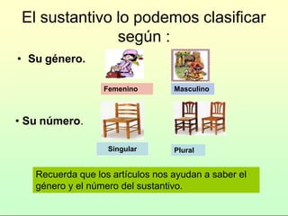 EL ARTICULO GRAMATICAL PARA NIÑOS Y SUS CLASES | PPTX