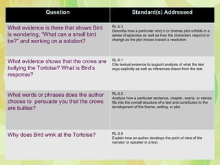 Ela si text dependent qs 2012 | PPT