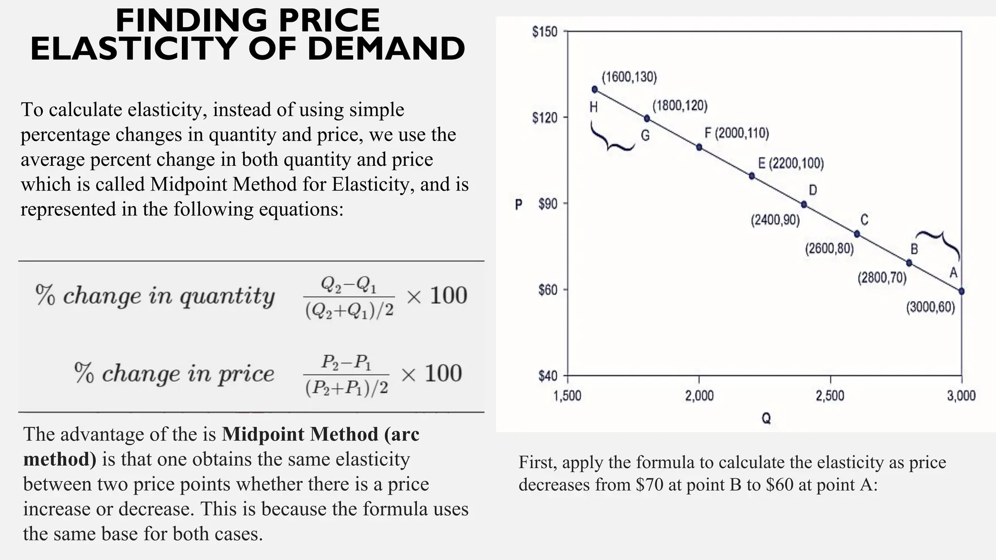 Elasiticity of demand and supply in econnomics and bussiness.pdf