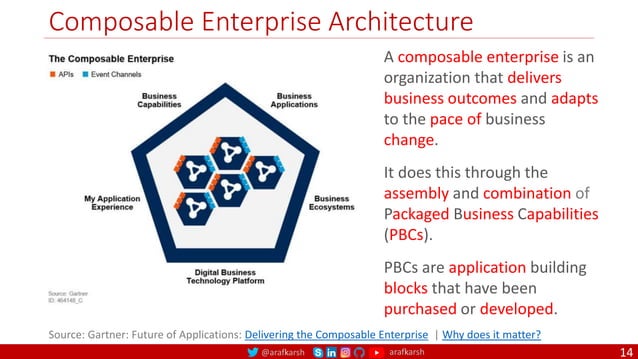 Elastic-Engineering | PPSX