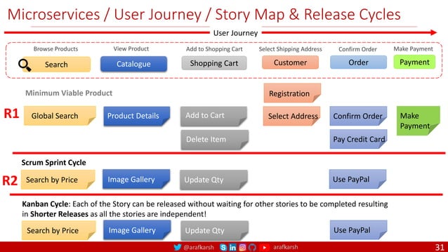 Elastic-Engineering | PPT