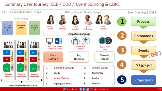 Elastic-Engineering | PPSX