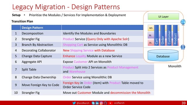 Elastic-Engineering | PPSX