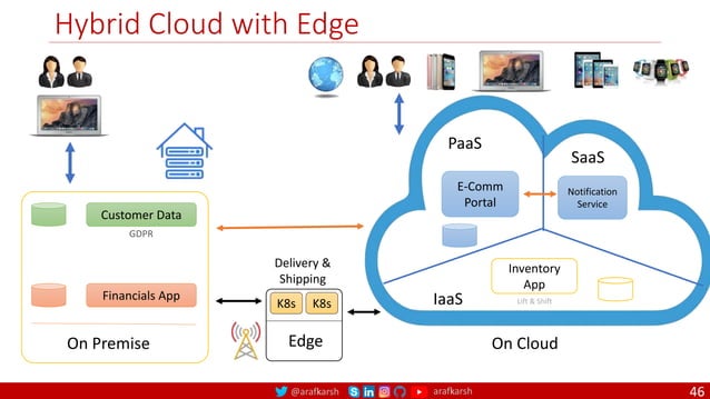 Elastic-Engineering | PPSX