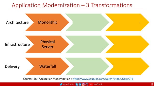 Elastic-Engineering | PPSX