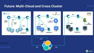 Monitor multi-cloud deployments with Elastic Observability | PPT