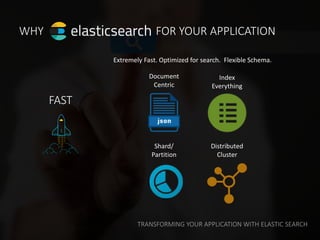 Transforming your application with Elasticsearch | PPTX