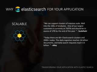 Transforming your application with Elasticsearch | PPT