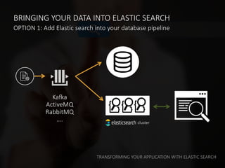 Transforming your application with Elasticsearch | PPT