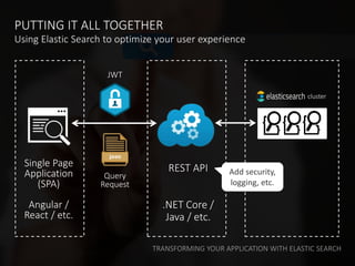 Transforming your application with Elasticsearch | PPT