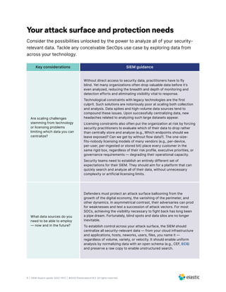 SIEM Buyer's Guide | PDF