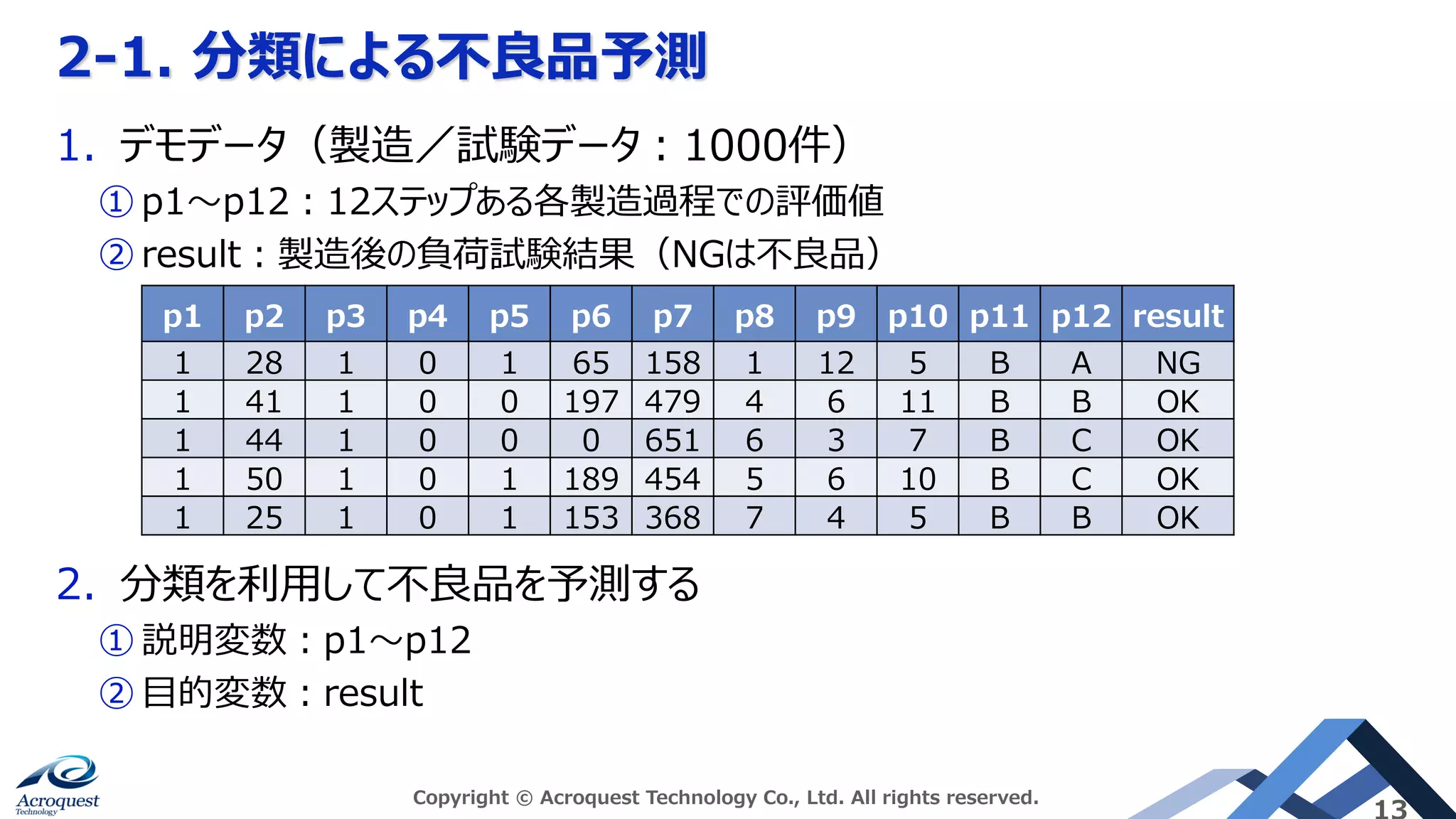 Supervised Machine Learning of Elastic Stack | PDF
