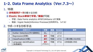 Supervised Machine Learning of Elastic Stack | PDF