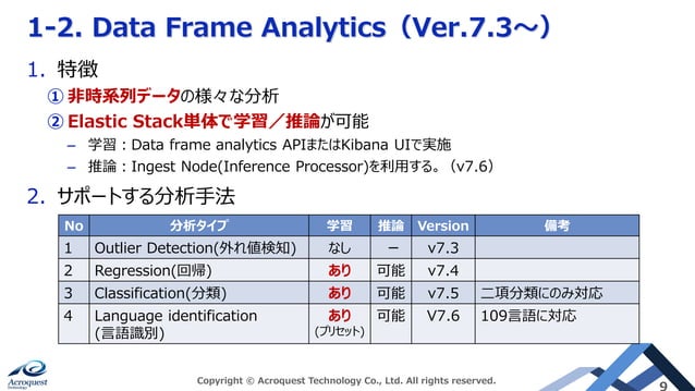 Supervised Machine Learning of Elastic Stack | PDF
