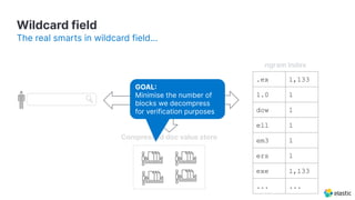 Elasticsearch: Introducing the wildcard field | PDF