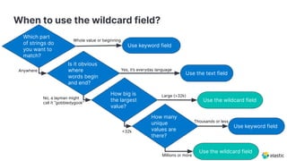 Elasticsearch: Introducing the wildcard field | PDF