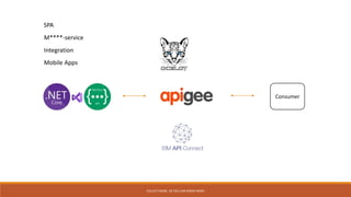 Elastic 101 - API Logs | PPT
