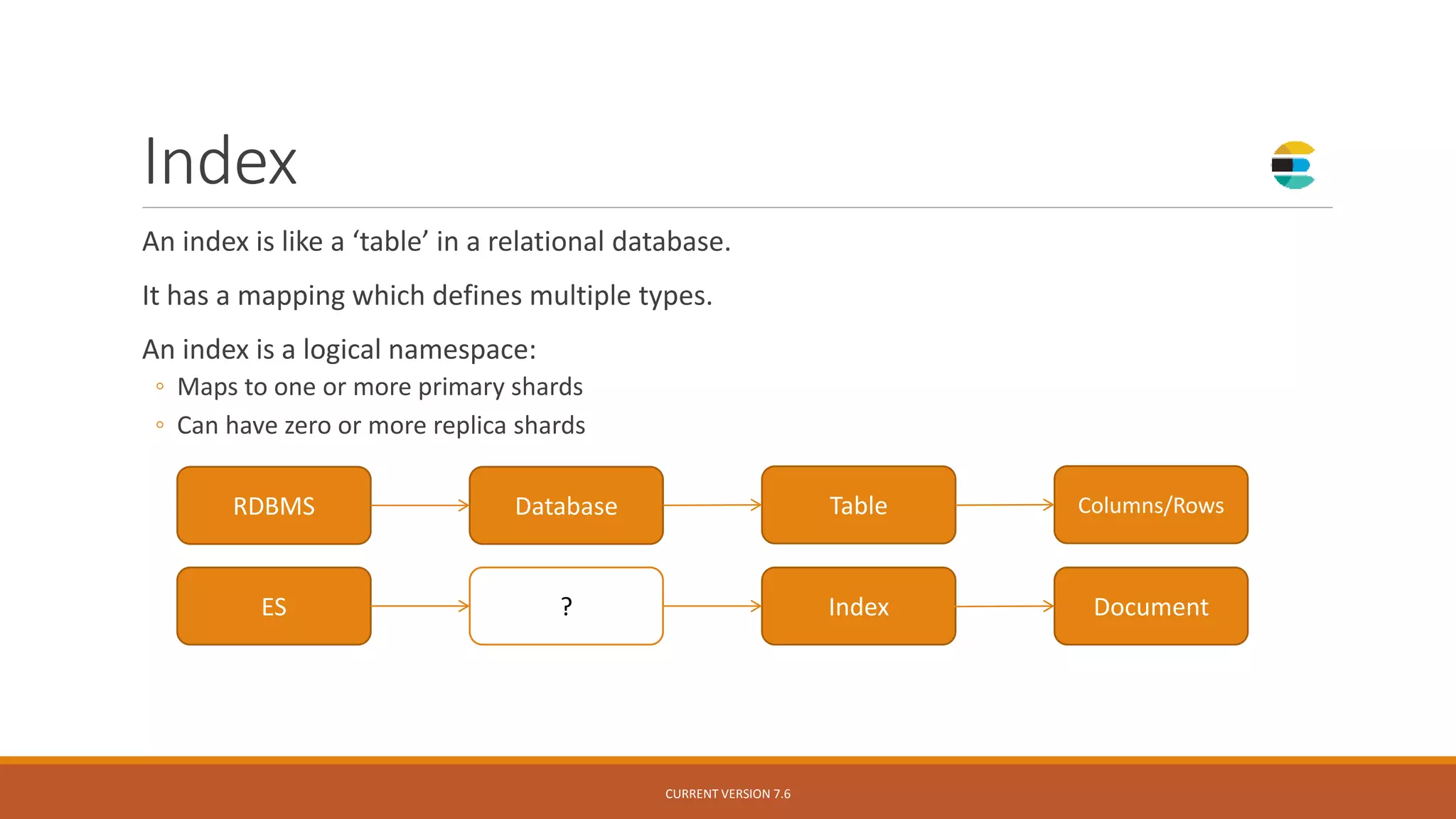 Elastic 101 index operations | PPTX | Databases | Computer Software and Applications