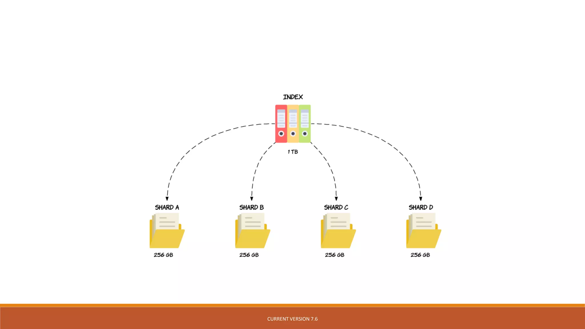 Elastic 101 index operations | PPTX | Databases | Computer Software and Applications